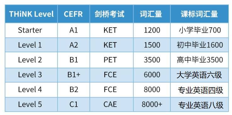 教材介绍－Think